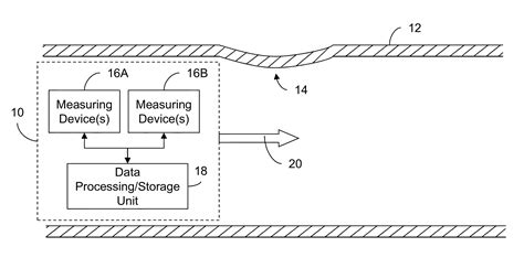Methods For Characterizing Dents In Pipelines Eureka Patsnap