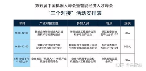 峰会三场供需对接会数十亿项目资源在向你招手 知乎