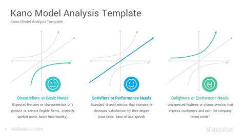 Kano Model Analysis Powerpoint Template Slidesalad