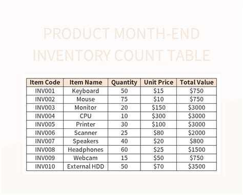 Product Month End Inventory Count Table Excel Template And Google