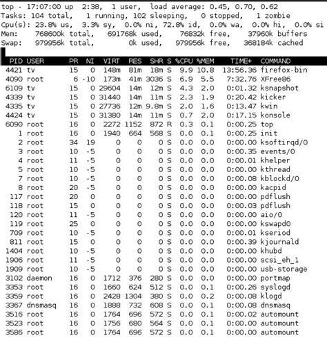Show All Running Processes In Linux Xem Tất Cả Các Process đang Chạy Trong Linux English