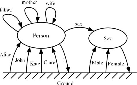 Figure 1 From Equational Reasoning As A Tool For Data Analysis