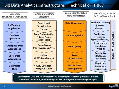 innovation and big data a roadmap big data analytics data analytics