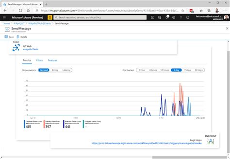 Create Your Own Vision Alerting System With Iot Edge Azure Custom