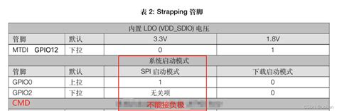esp8266和esp32针脚 esp32 5v旁边的cmd针脚千万不能接负极 esp32 5v引脚 csdn博客