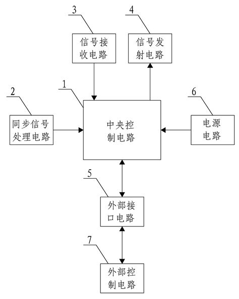 Power Line Carrier Communication Module Eureka Patsnap