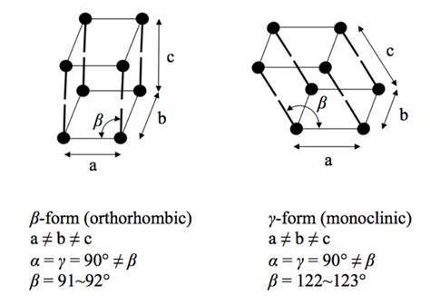 β Form Orthorhombic And γ Form Monoclinic Crystals Of Fatty