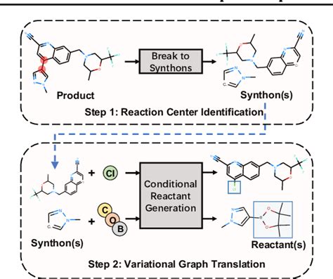 Figure 1 From A Graph To Graphs Framework For Retrosynthesis Prediction