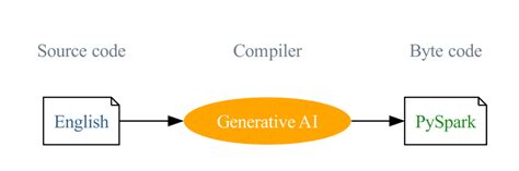 Apache Spark Most Important Features Spark By Examples