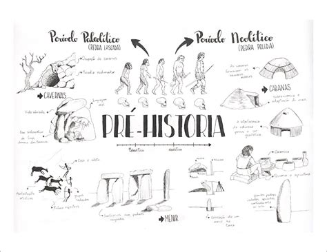 Neolítico Enseñanza De La Historia La Prehistoria Para Niños