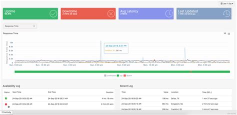 Javascript 什么是 Web 应用程序的 Synthetic Monitor 待注销 Segmentfault 思否