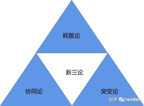 60 系统论、信息论和控制论 知乎