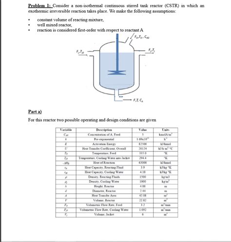 Probleml Consider A Non Isothermal Continuous Sti