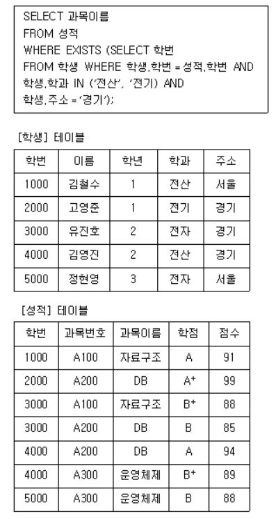 정보 처리 기사 필기 데이터베이스 구축 정보 처리 기사 필기 데이터베이스 구축