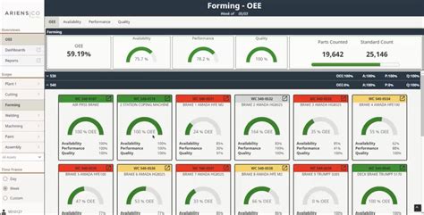 Ignition Perspective Vs Vision Corso Systems