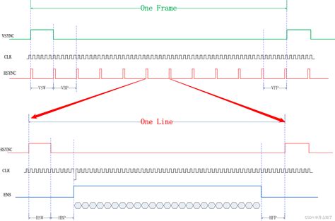 Rk3588s Linux Drm Mipi Dsi Lcd 点屏之设备树配置rk3588的lcd的mipi适配流程 Csdn博客