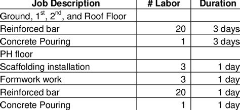 Conventional Method Duration Recapitulation Download Scientific Diagram