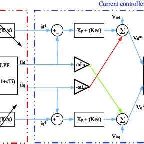 Proposed Controller Block Diagram Download Scientific Diagram