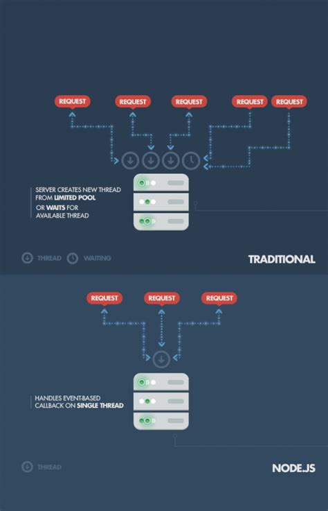How To Get Started With Nodejs Open Source For You