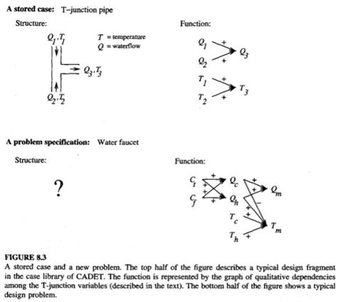 Machine Learning Instance Based Learning An Introduction And Case Based Learning I2tutorials