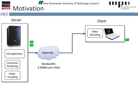 Ppt Scalable Remote Rendering With Augmented Streaming Powerpoint