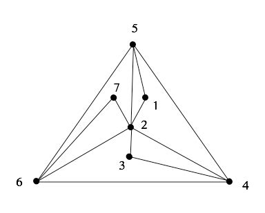 Discrete Mathematics With Graph Theory Exercise E