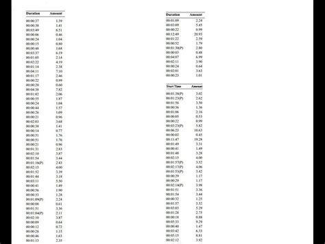 Jasper Reports 具有多列的报告：如何在每列中重新打印组标题？stack Overflow中文网