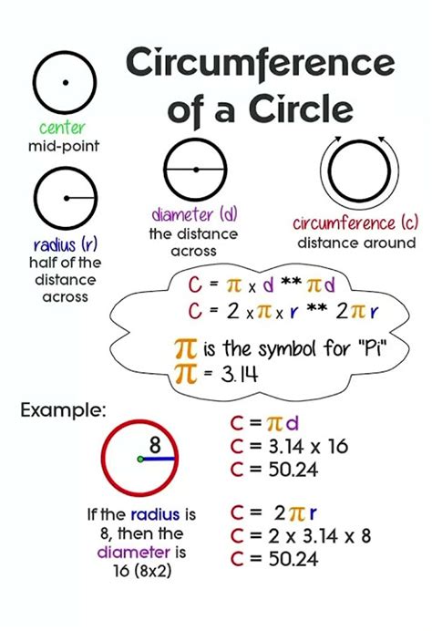 Circumference Of Circle ⭕️ Example Radius Diameter Youtube
