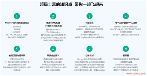 Nettyspring Boot仿微信 全栈开发高性能后台及客户端「完结无密」 优库it资源网
