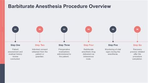 Barbiturates Powerpoint Presentation And Slides Ppt Powerpoint Slideteam