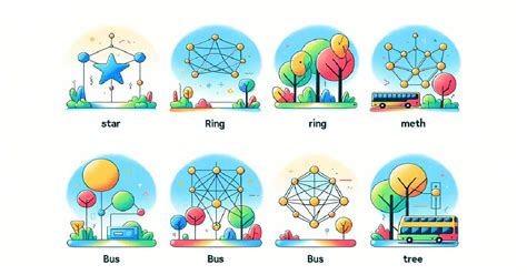 Optimize Your Network Understanding Designs And Topologies