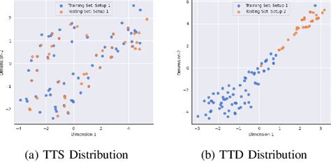 Figure 3 From Embedding Assisted Attentional Deep Learning For Real World Rf Fingerprinting Of