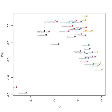 R For Beginners And Intermediate Users 3 Plotting With Colours