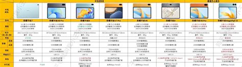 2024年【荣耀】平板选购指南，荣耀平板7v7 Pro8v8v8 Promagicpad 139 知乎