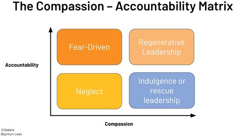 Feminist Leadership As Regenerative Leadership Living In The Tensions
