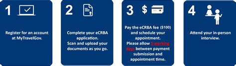 Consular Report Of Birth Abroad Crba U S Embassy In Singapore