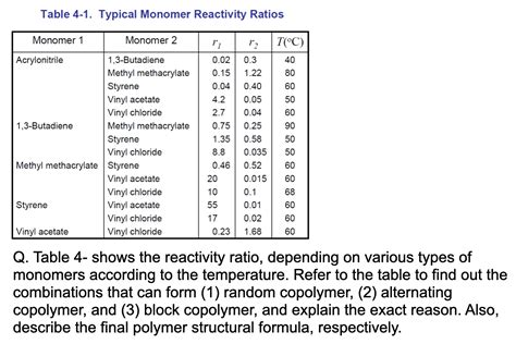 Solved Table 4 1 Typical Monomer Reactivity Ratios Monomer