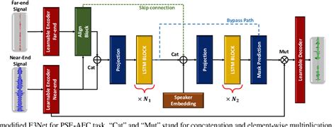 Figure 1 From Real Time Joint Personalized Speech Enhancement And Acoustic Echo Cancellation