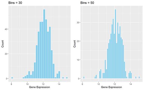 Histogram A Biomedical Visualization Atlas