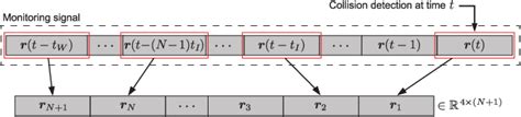 Figure 4 From Collision Detection For Robot Manipulators Using
