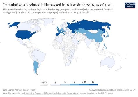 Artificial Intelligence Our World In Data