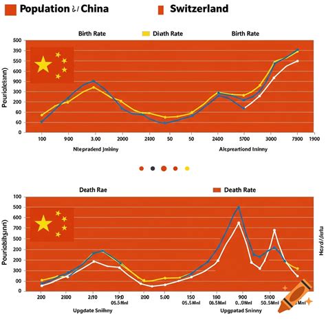Chart Comparing Birth And Death Rates In China And Switzerland On Craiyon