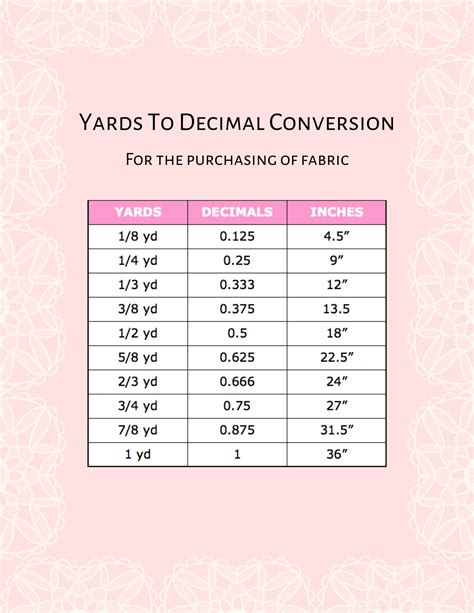Yardage Conversion Printable Chart Mini Sewing Tips From Sew4home