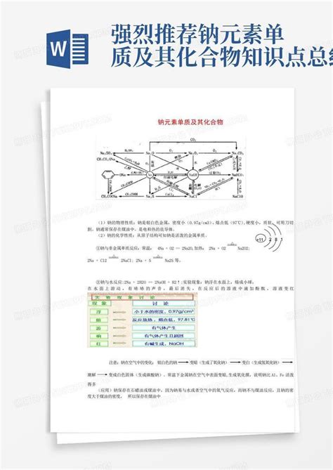 强烈推荐钠元素单质及其化合物知识点总结Word模板下载 编号qpawryav 熊猫办公