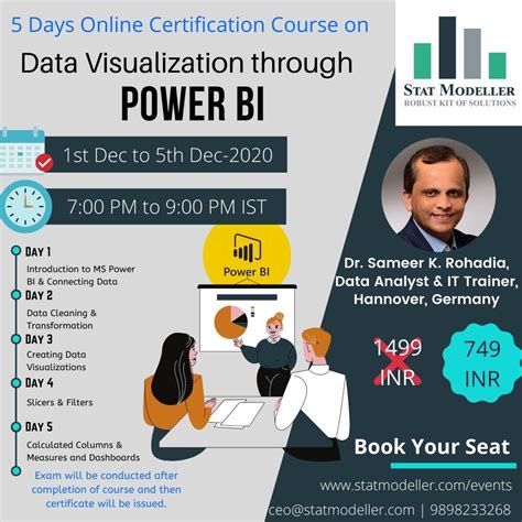 Dr Sameer Rohadia On Linkedin Powerbi Datavisualization