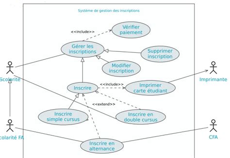 do your uml diagrams by tneuq1 fiverr