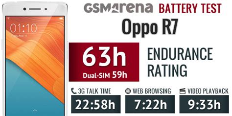 Oppo R7 Review Changing Course Display Connectivity Battery Life