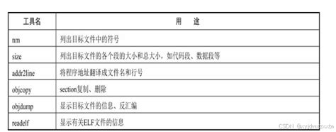 《嵌入式c语言自我修养：从芯片、编译器到操作系统》读书笔记 嵌入式c语言自我修养 pdf下载 csdn博客