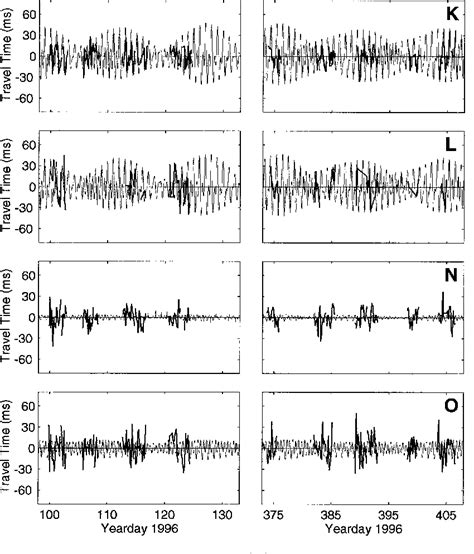 Figure 8 From Multimegameter Range Acoustic Data Obtained By Bottom Mounted Hydrophone Arrays