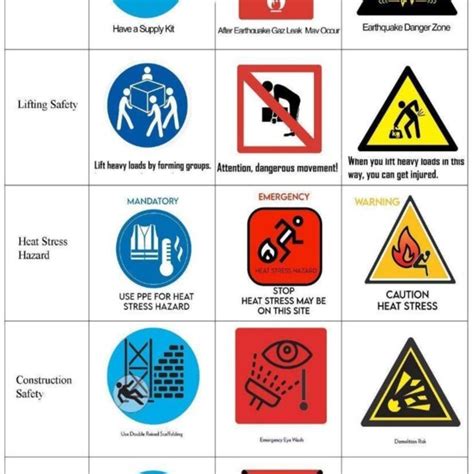 Selected Pictogram Designs Of Occupational Health And Safety Students